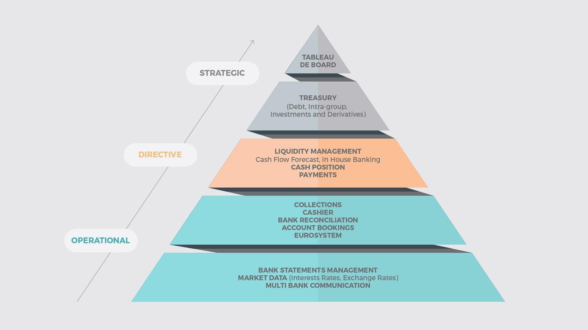 Target One platform - MetaCase